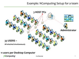 NComputing Product Presentation | PPT