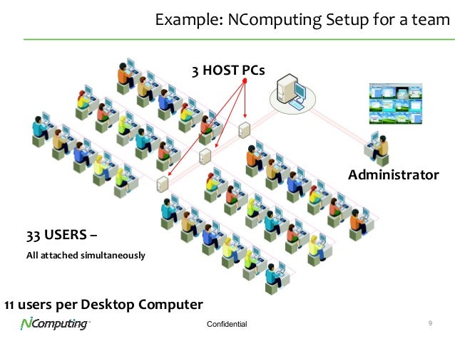NComputing Product Presentation