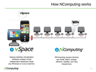 NComputing Product Presentation X550 | PPT