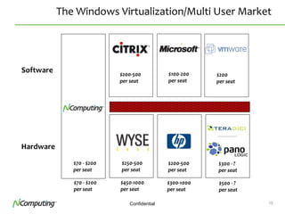 NComputing Product Presentation X550 | PPT | Free Download