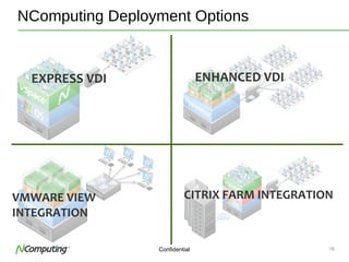 NComputing Product Presentation X550 | PPT