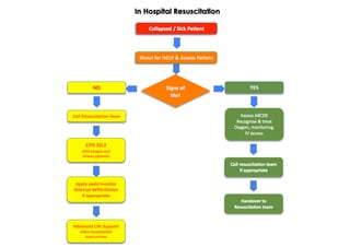 NCORT BLS for HCW 2015 ppt_220704_103351.pdf