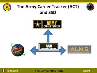 Structured Self Development Promotion Points