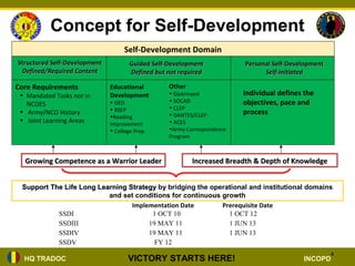 Structured Self Development Promotion Points
