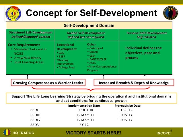 Nco structured self_development_brief.ppt