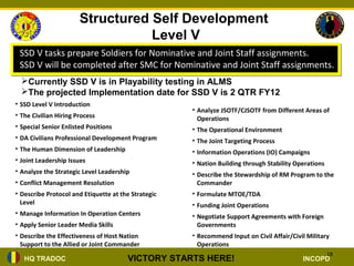 Nco structured self_development_brief.ppt