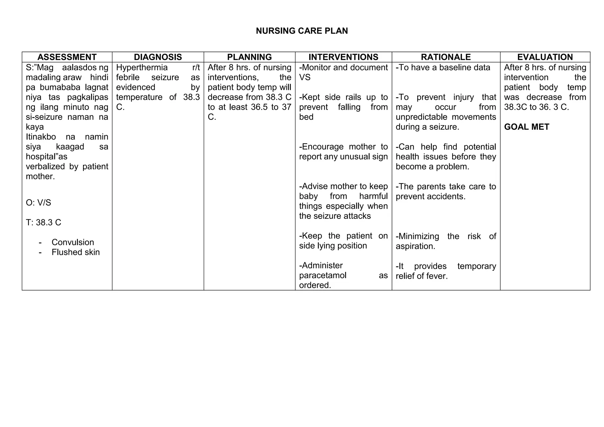 Nursing care plan, intervention and management | DOCX