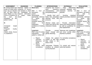 Nursing care plan, intervention and management | DOCX