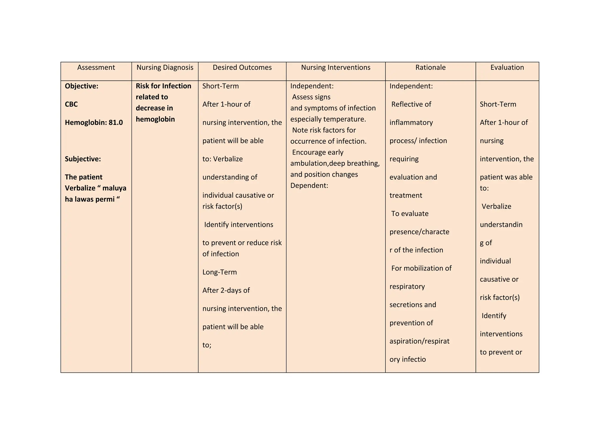 Fluid defect and more, subjectiveNCP.docx
