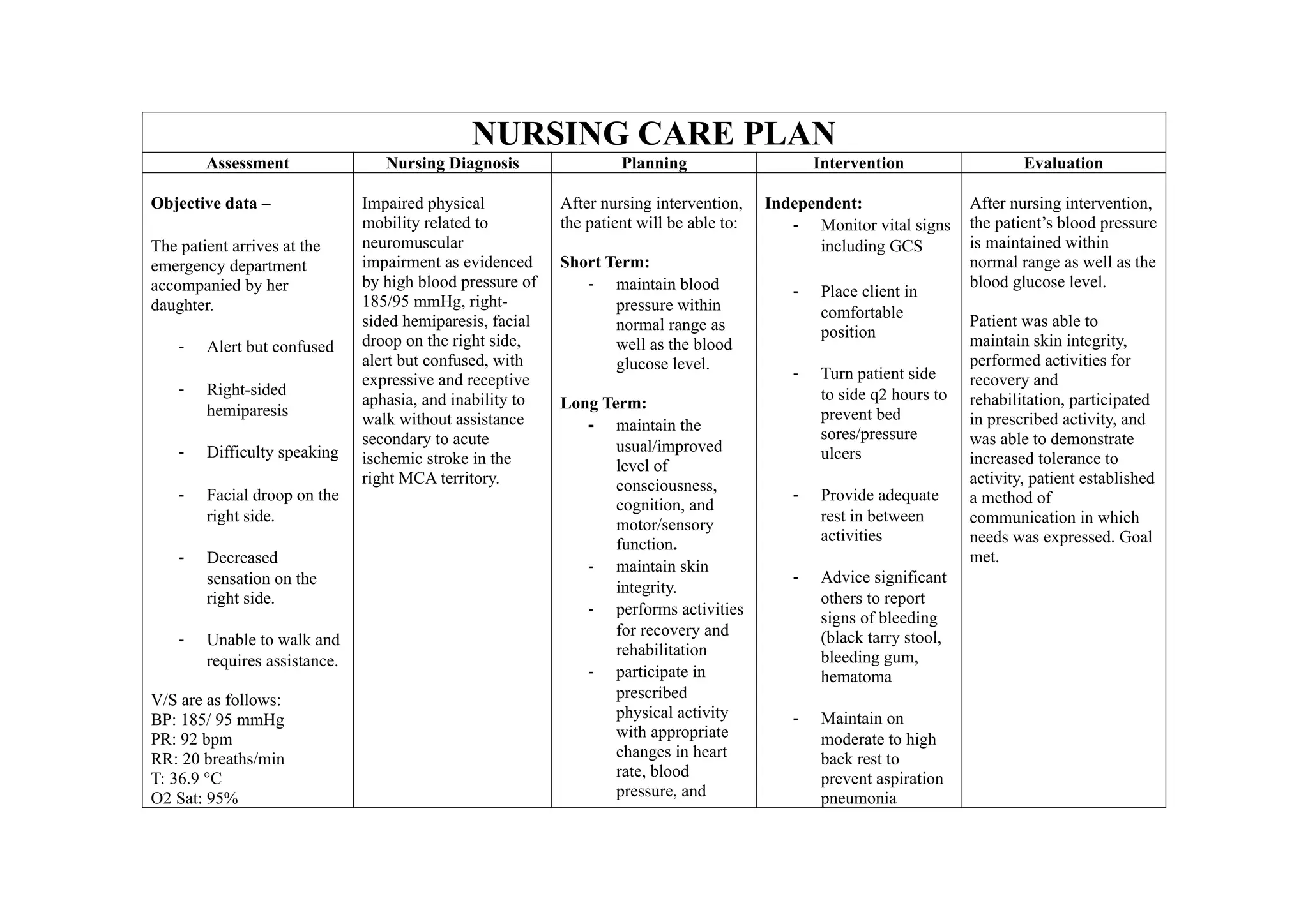 Nursing Care Plan for acute ischemic stroke.docx | Physical Therapy ...