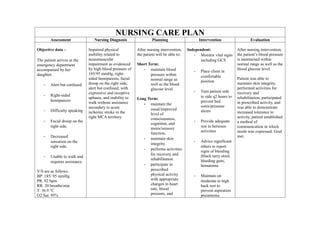 Nursing Care Plan for acute ischemic stroke.docx