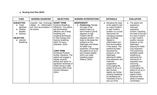 NCP-BACTERIAL-PNEUMONIA-NURSINGDIAGNOSI.pdf