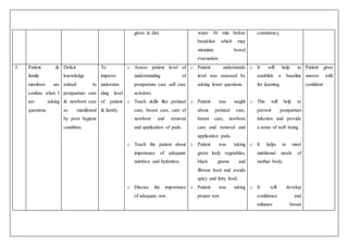 NCP 2 Pregnancy with IUGR.docx