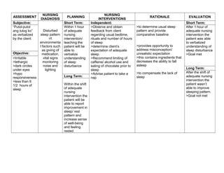 Disturbed sleeping pattern | DOC