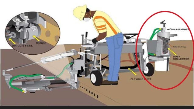 Silica Rule Update / Silica Mitigation Equipment