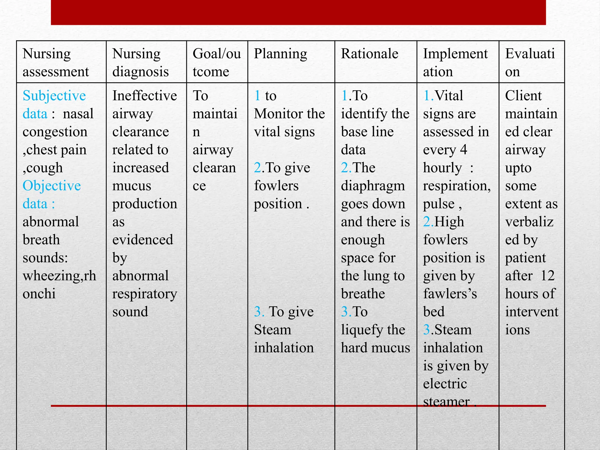 Nursing care plan | PDF