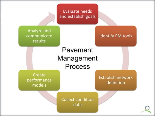 Pavement Management: Just Do It! | PPTX | Civil Engineering Industry ...