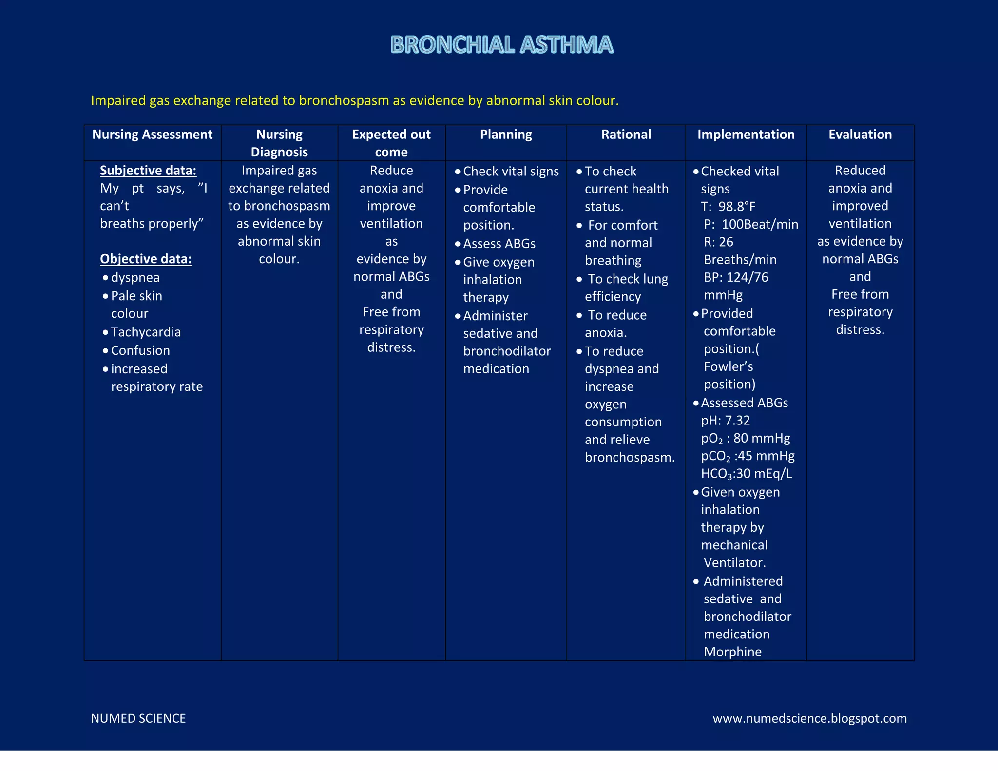 Nursing care plan bronchial asthma part 2 | PDF