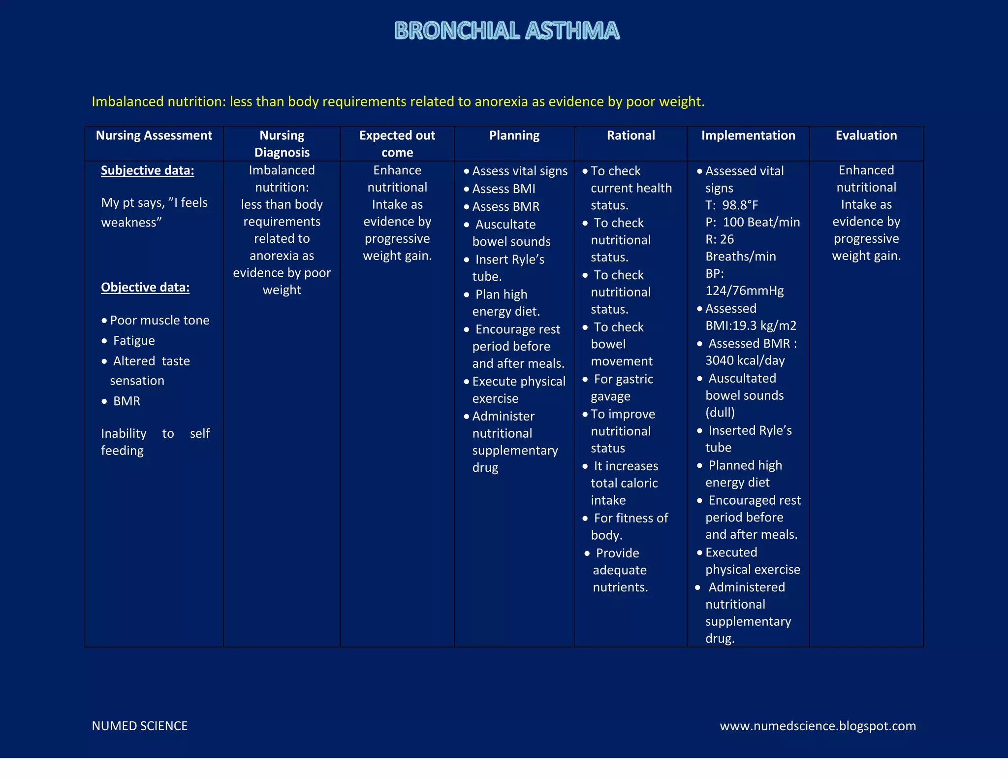 Nursing care plan bronchial asthma part 3 | PDF