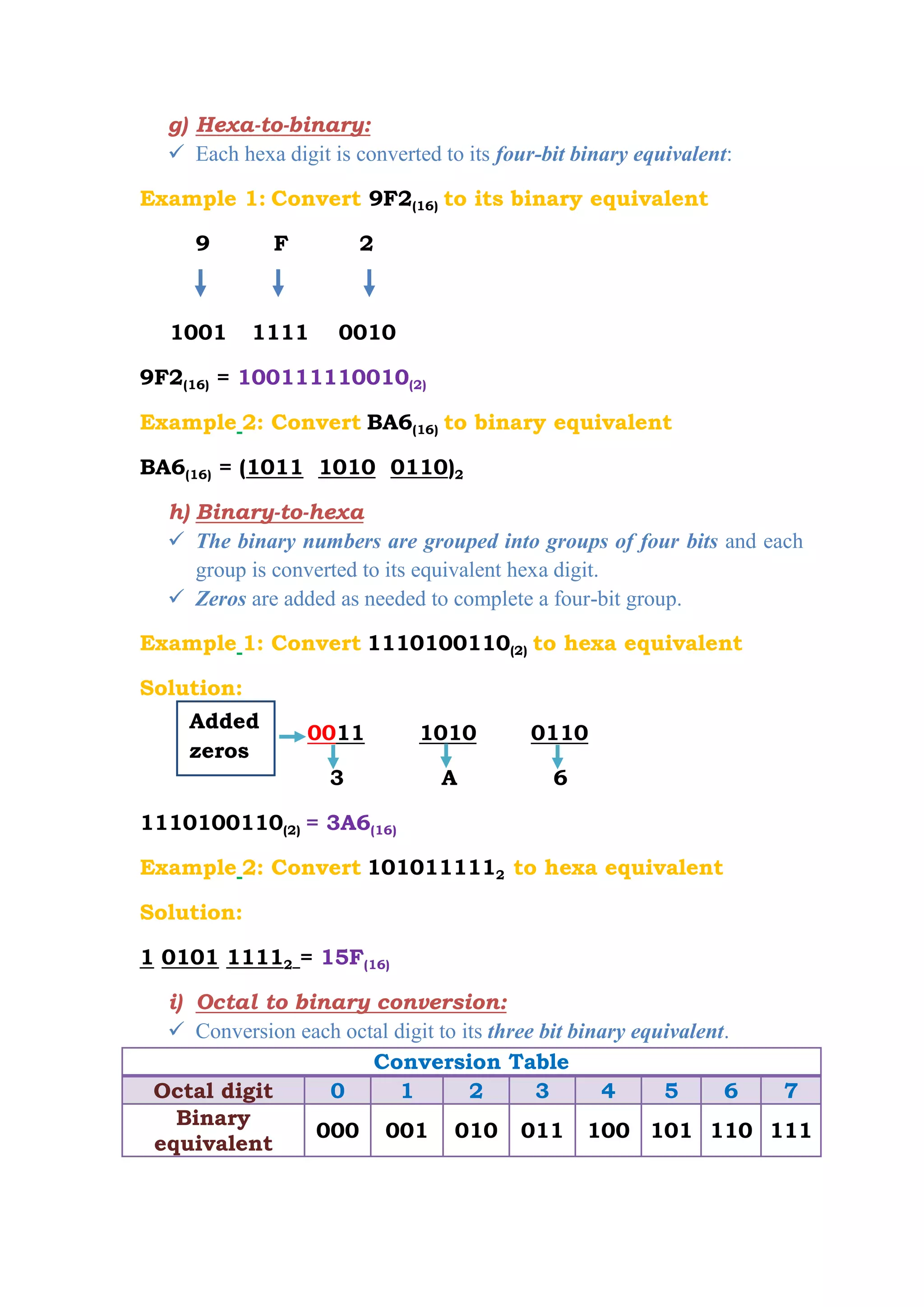 Ncp computer appls num sys2 pramod | PDF