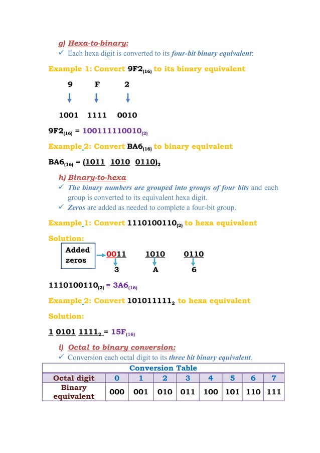 Ncp computer appls num sys2 pramod | PDF