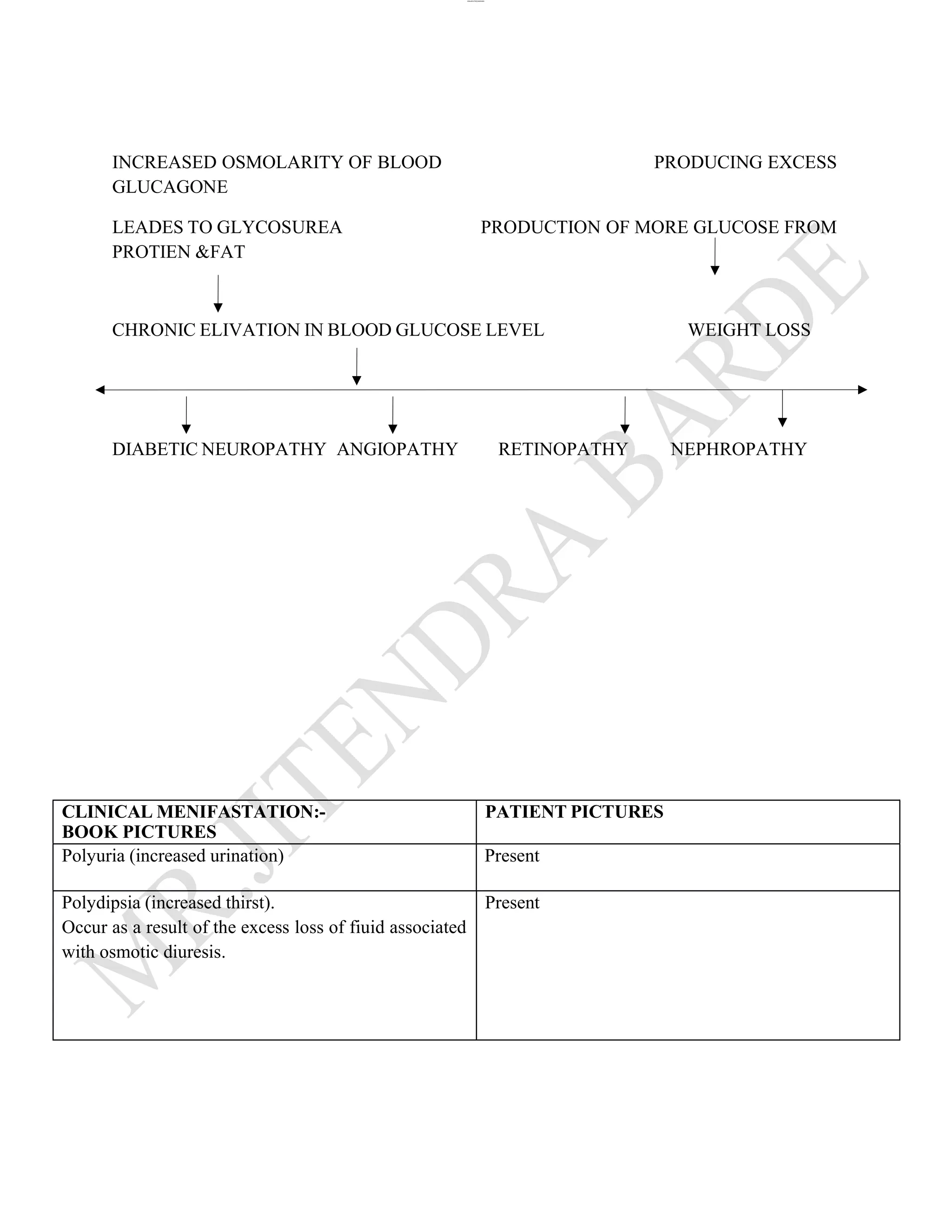 NURSING CARE PLAN Diabetes Mellitus PDF | PDF
