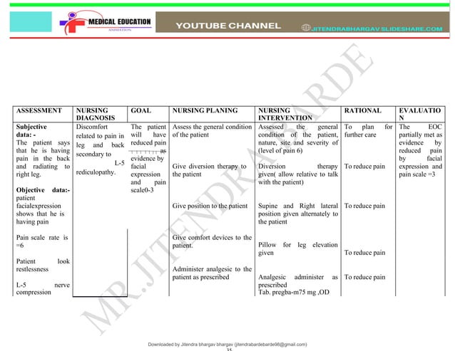 NURSING CARE PLAN Diabetes Mellitus PDF | PDF | Diabetes | Diseases and ...