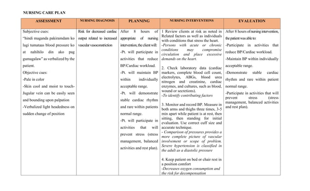 NURSING CARE PLAN, DRUG STUDY ON HYPERTENTION.pdf