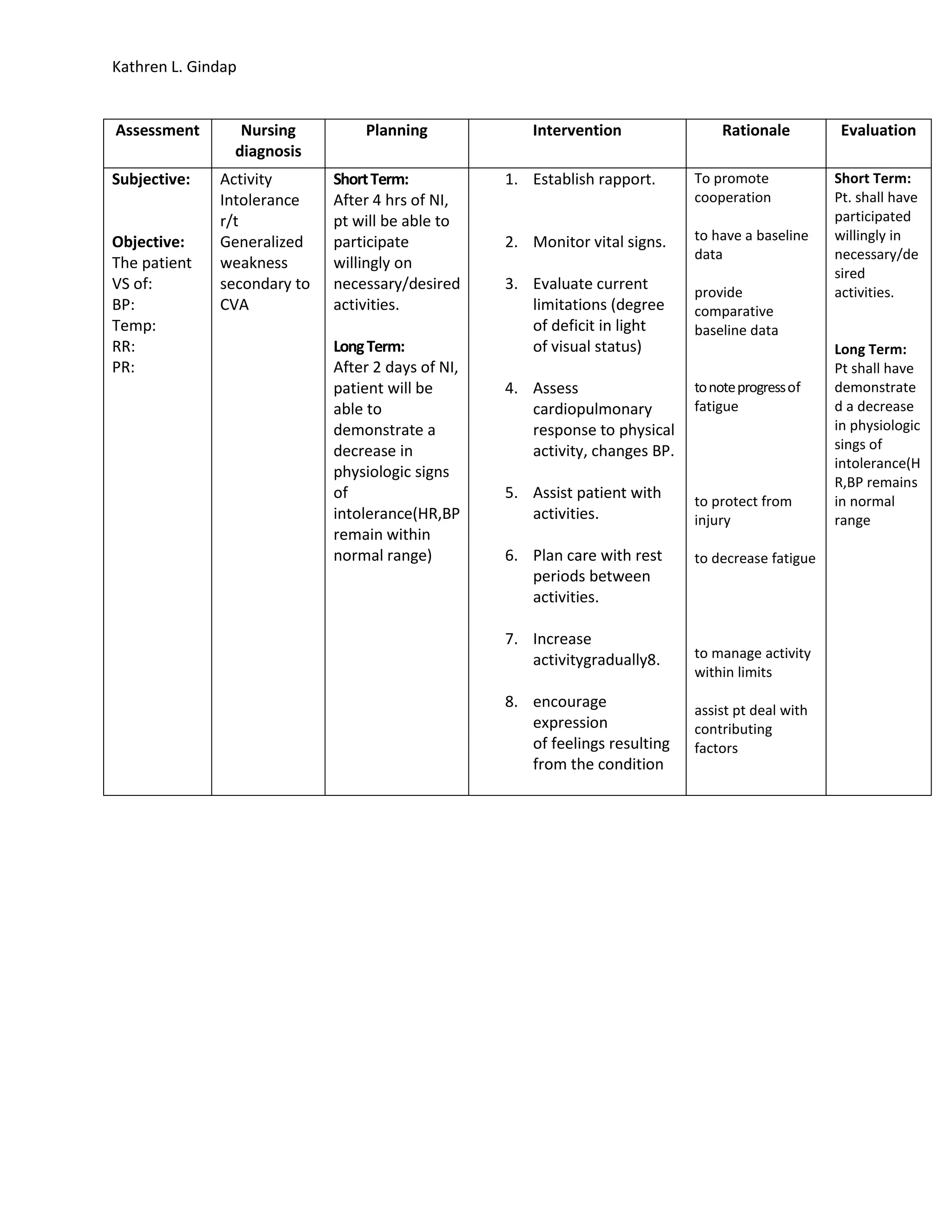 Ncp for cae press | DOCX