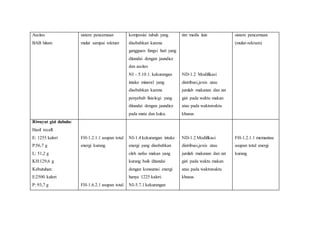 Ncp hepatis | DOCX