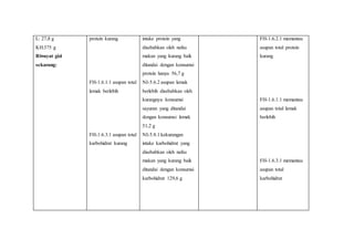 Ncp hepatis | DOCX