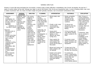 NCP Ineffective Infant Feeding Pattern | DOCX