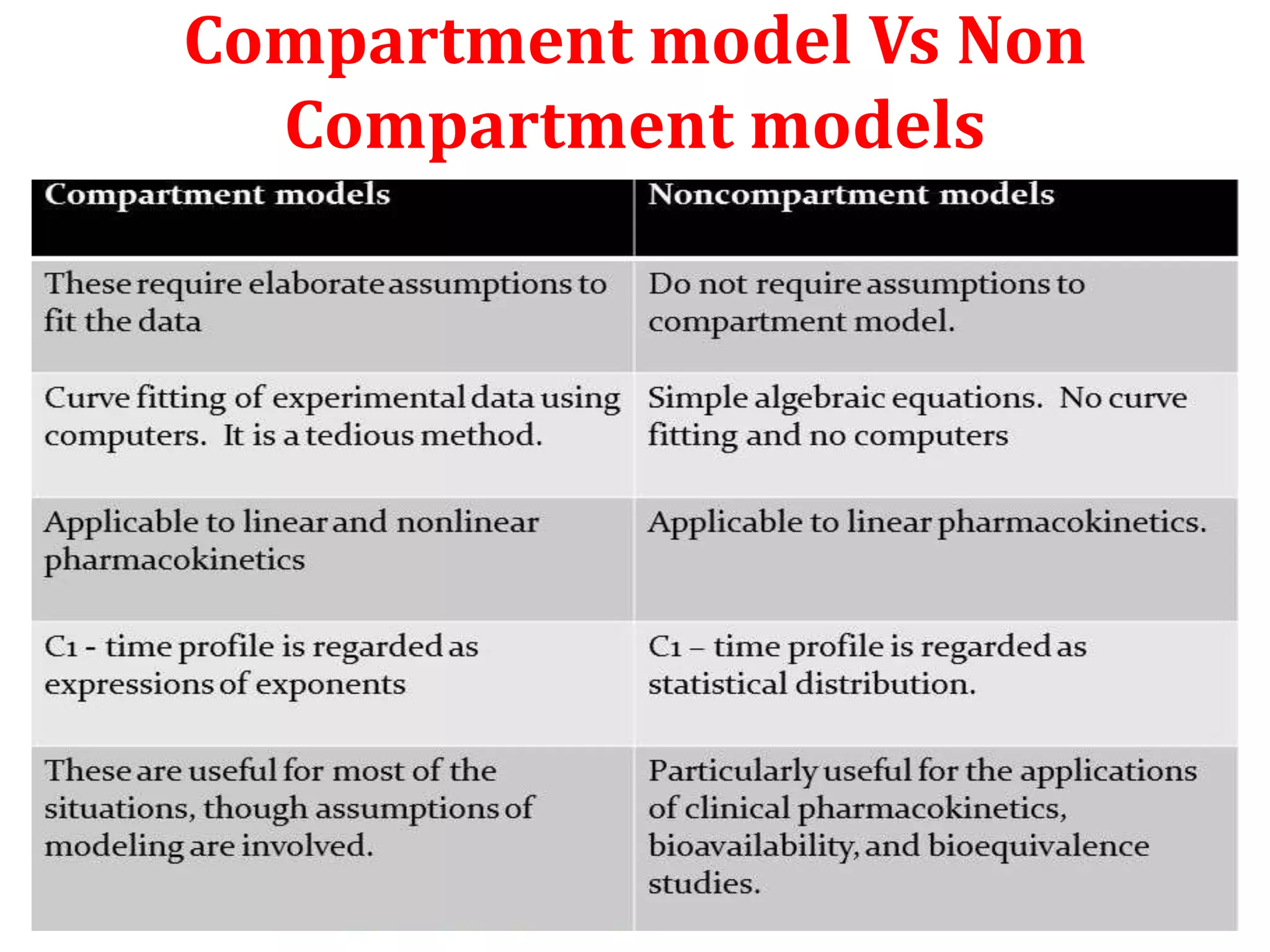 Non compartmental modelling | PPTX