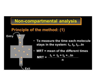 Non compartmental modelling | PPTX
