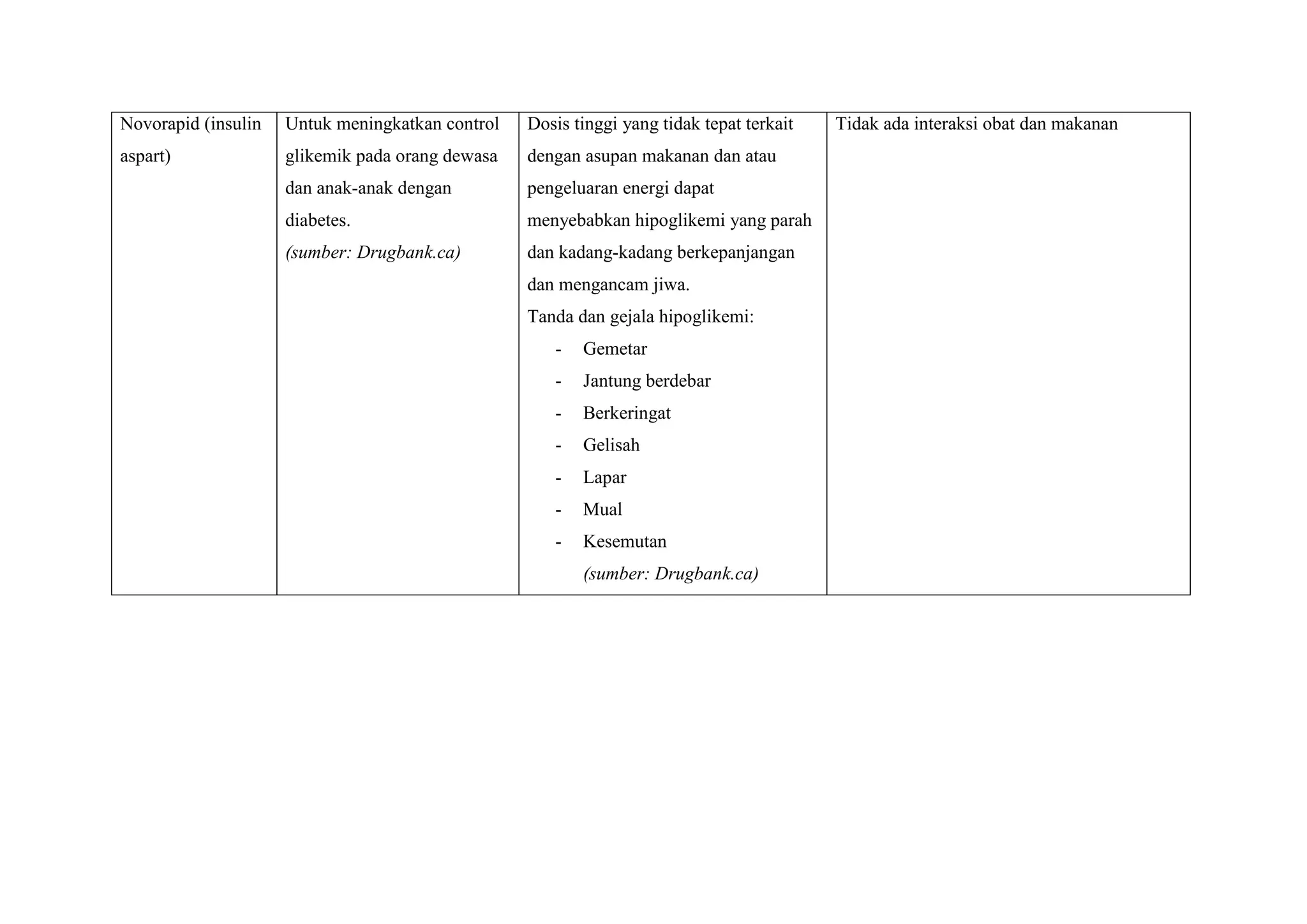 NCP kasus 20 IPD dan data penelitian anggota.docx