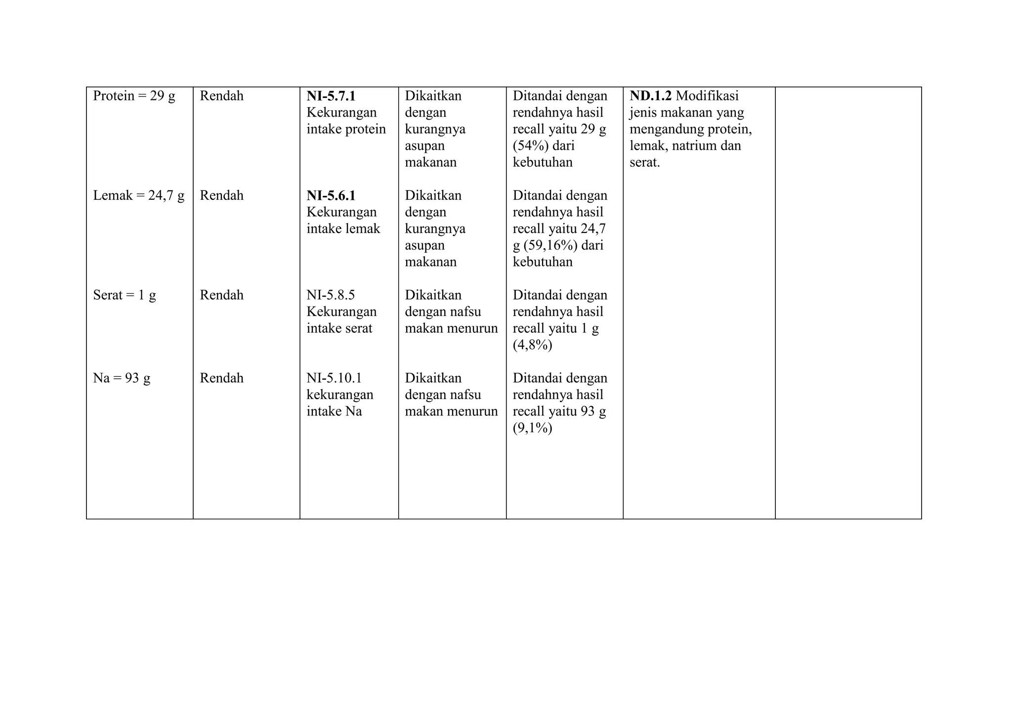 NCP kasus 20 IPD dan data penelitian anggota.docx