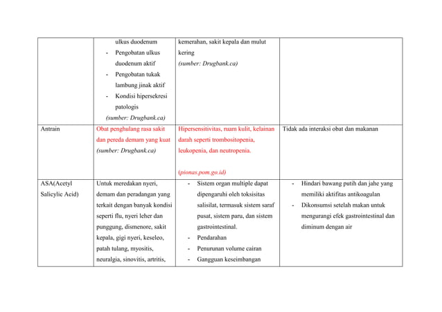 NCP kasus 20 IPD dan data penelitian anggota.docx