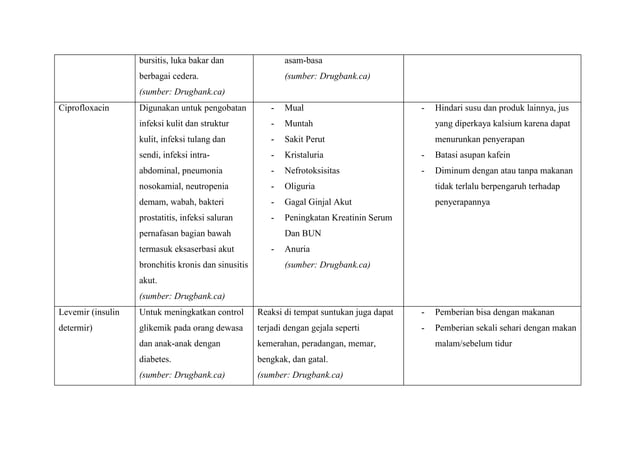 NCP kasus 20 IPD dan data penelitian anggota.docx