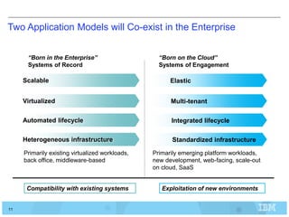 Cloud Computing and the Changing IT Model | PDF | Cloud Computing | Internet