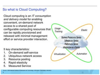 Cloud Computing and the Changing IT Model | PDF | Cloud Computing | Internet