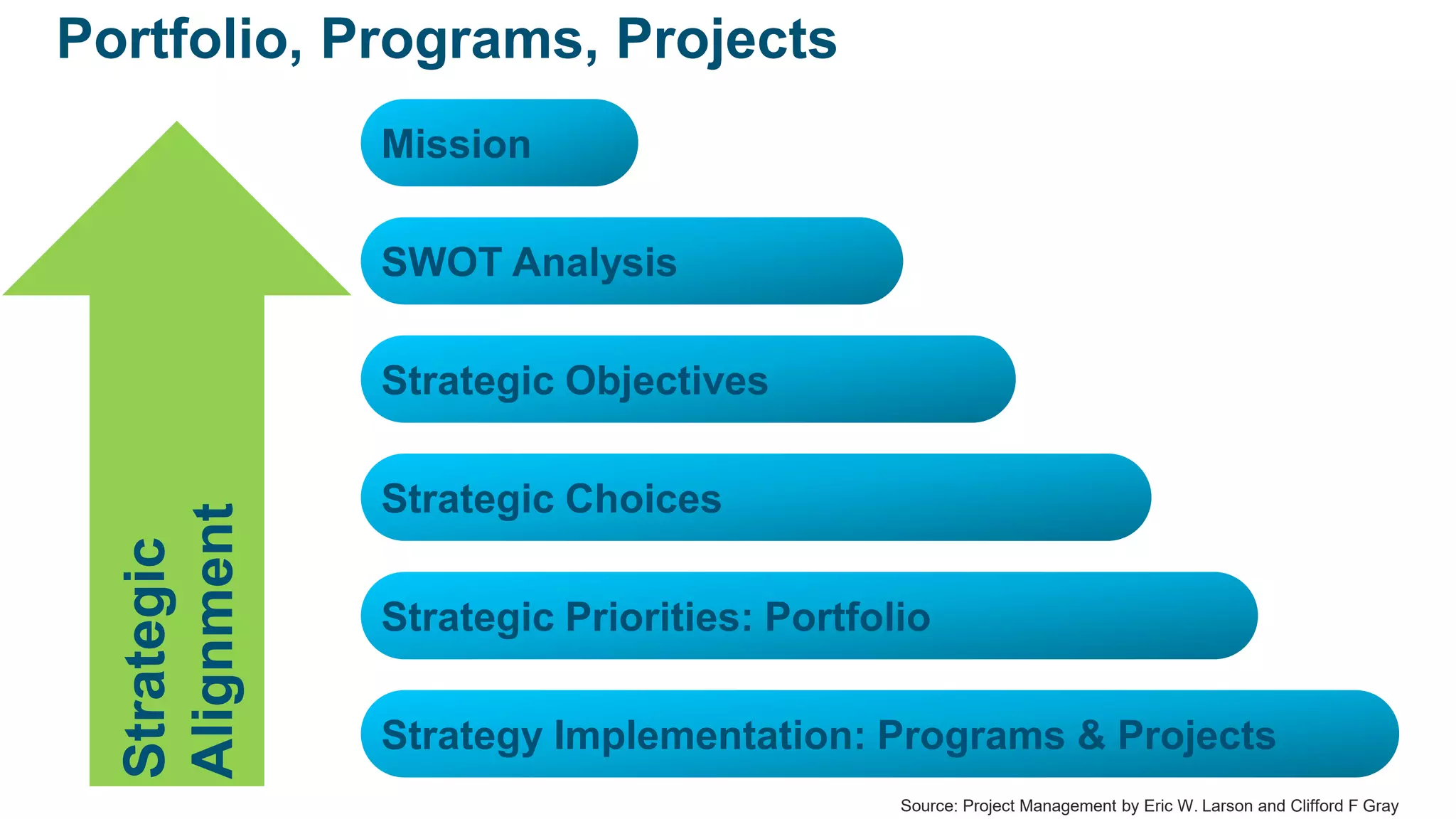 Next Generation Project Management: Evolving, Transforming and Adapting ...