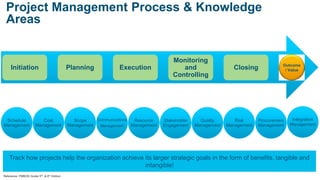 Next Generation Project Management: Evolving, Transforming and Adapting ...