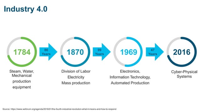 Next Generation Project Management: Evolving, Transforming and Adapting ...