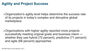 Next Generation Project Management: Evolving, Transforming and Adapting ...