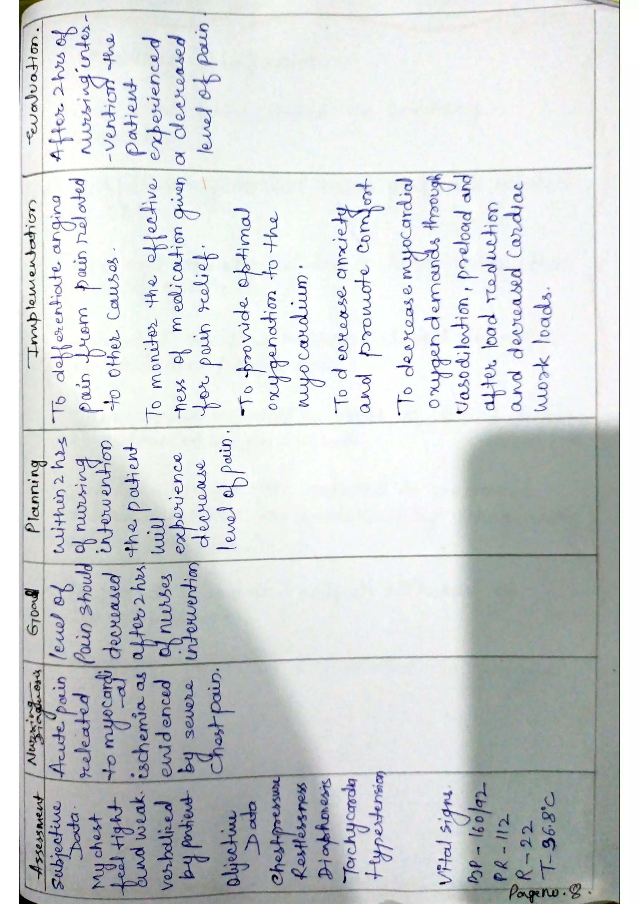 NCP on Angina Pectoris | PDF