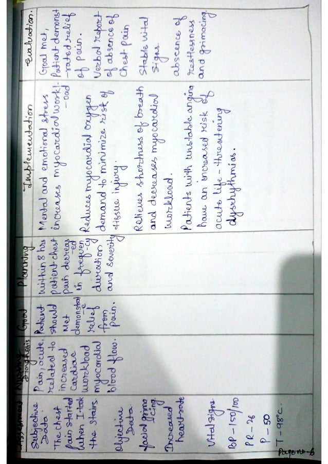 NCP on Angina Pectoris | PDF