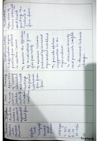 NCP on Angina Pectoris | PDF