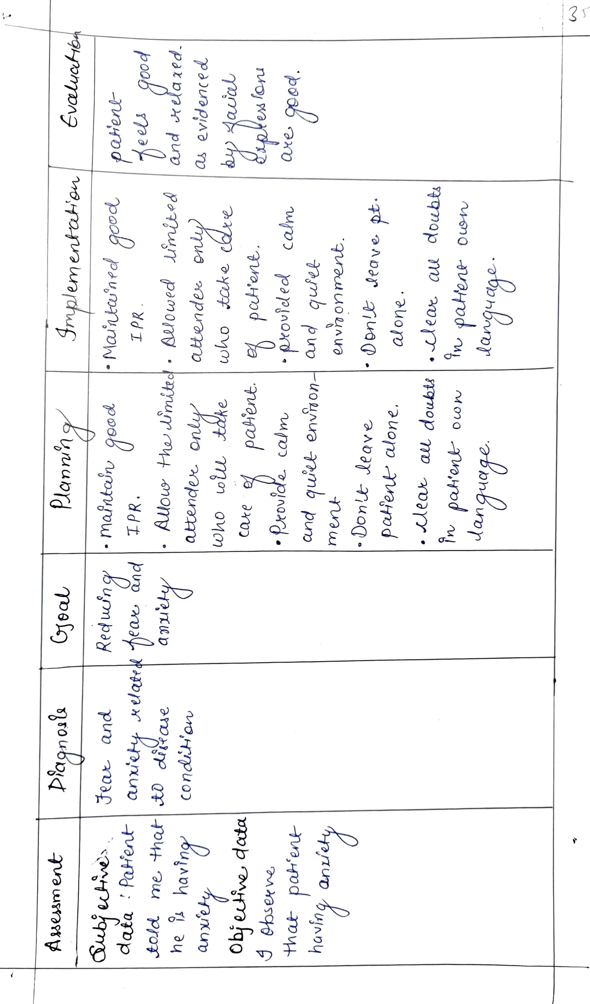 NCP on Fever - Pyrexia.pdf (Nursing care plan ) | PDF