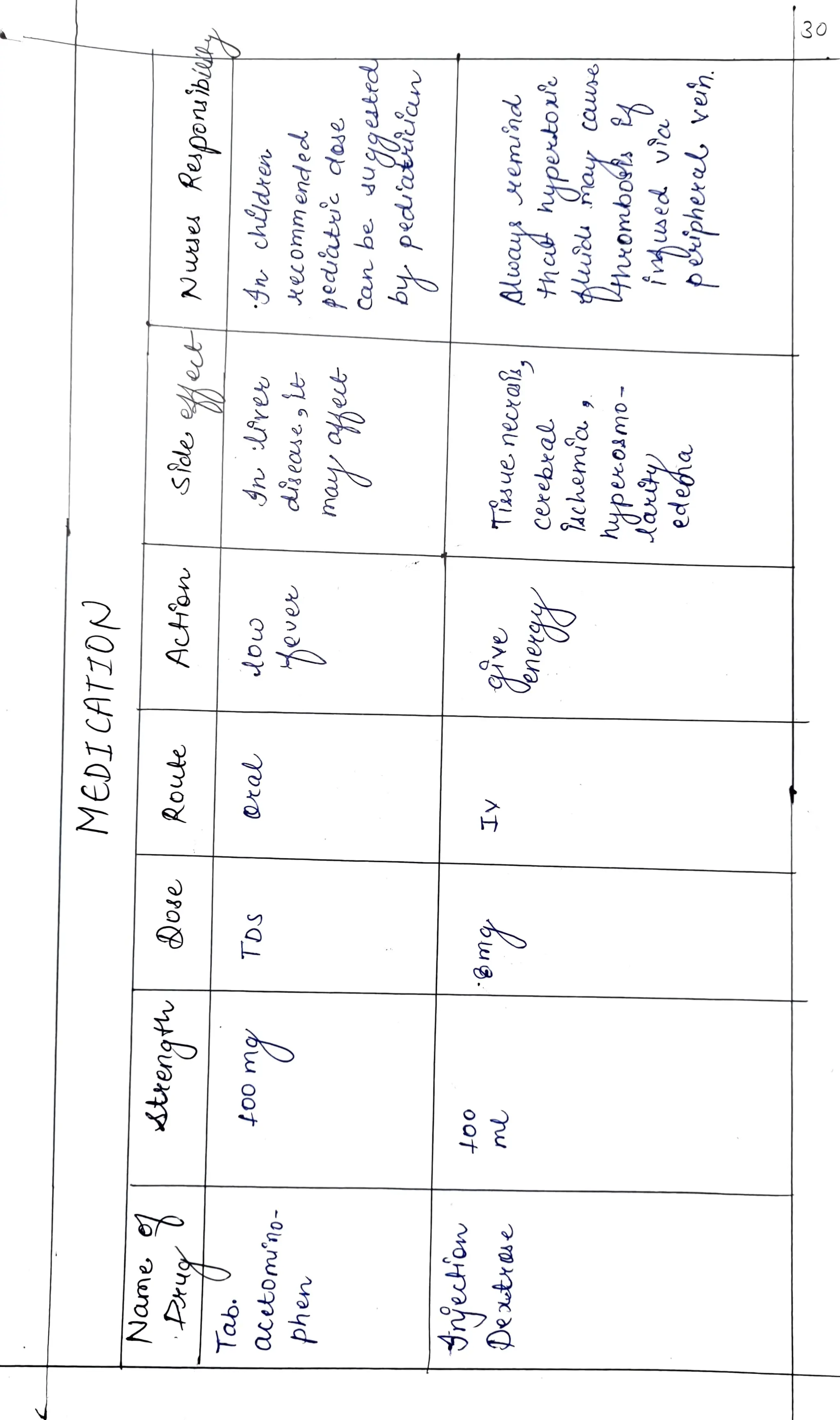 NCP on Fever - Pyrexia.pdf (Nursing care plan ) | PDF