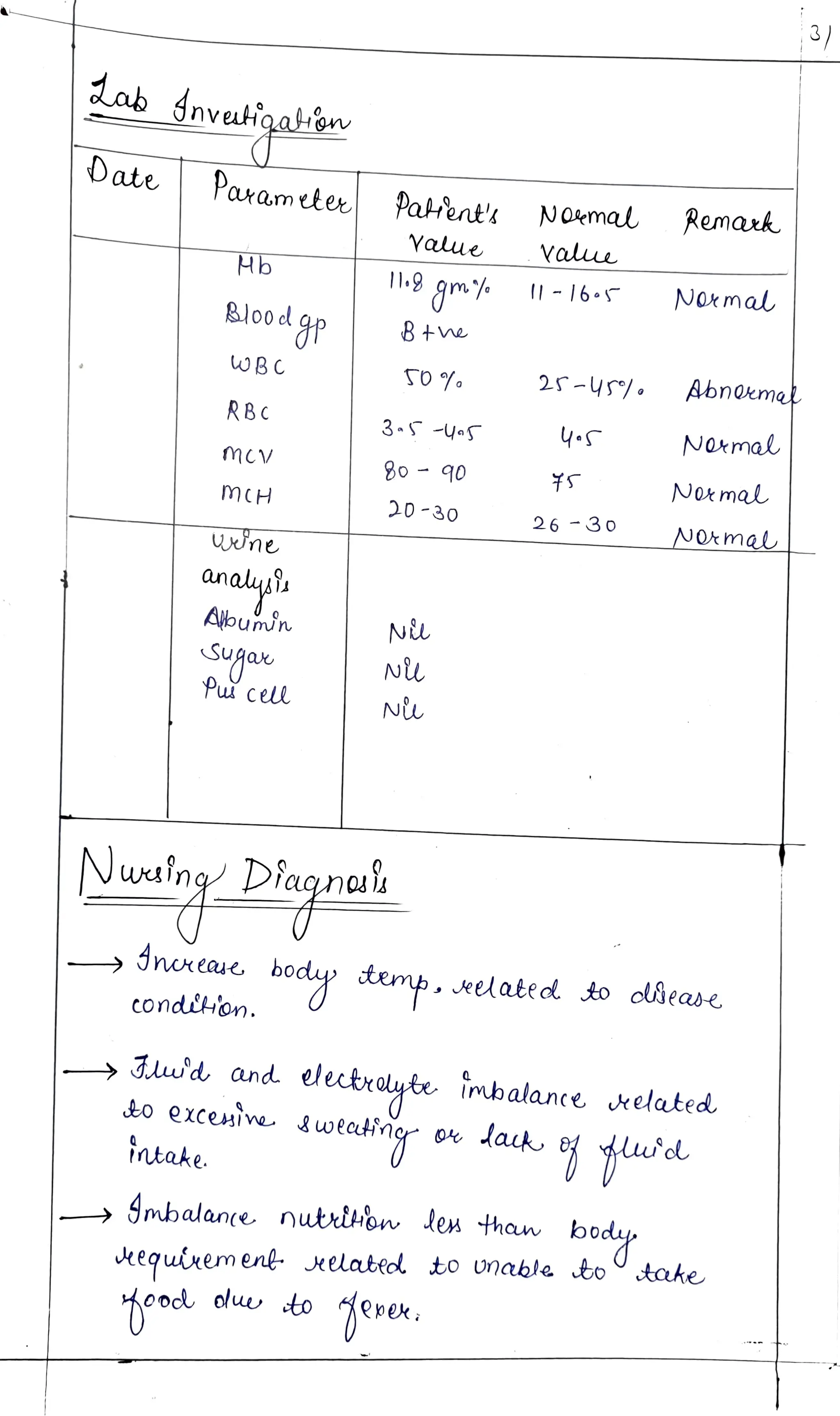 NCP on Fever - Pyrexia.pdf (Nursing care plan ) | PDF